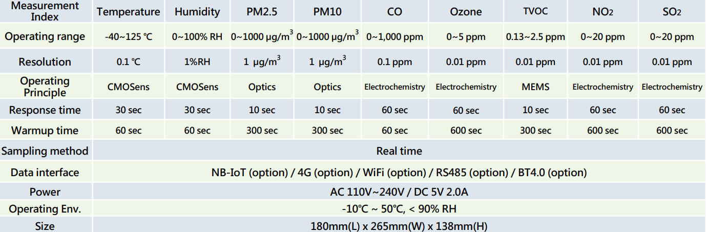SYSINNO iAeris3 Outdoor Air Detector | Advanced Real-Time Air Quality Monitoring
